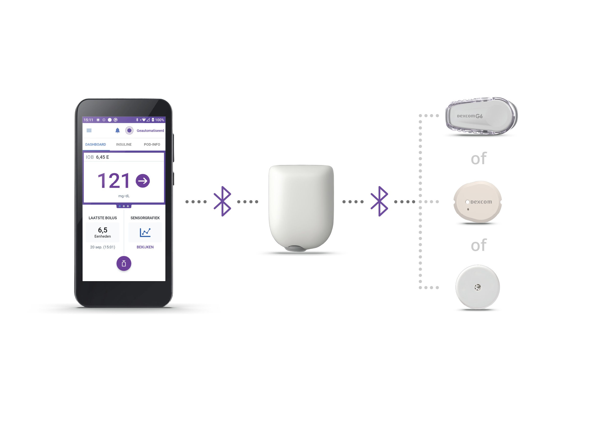 Maak Kennis Met Omnipod® 5 Omnipod Nl 6099